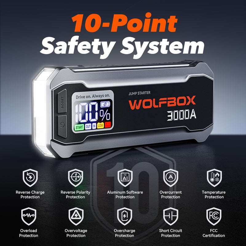 WOLFBOX MegaVolt16 3000A Jump Starter with Lifetime Warranty